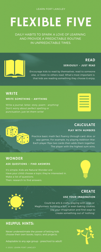 Flexible 5 Weekly Checklist - Learn Fort Langley